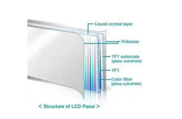 China Shenzhen ChengHao Optoelectronic Co., Ltd. latest company news ...
