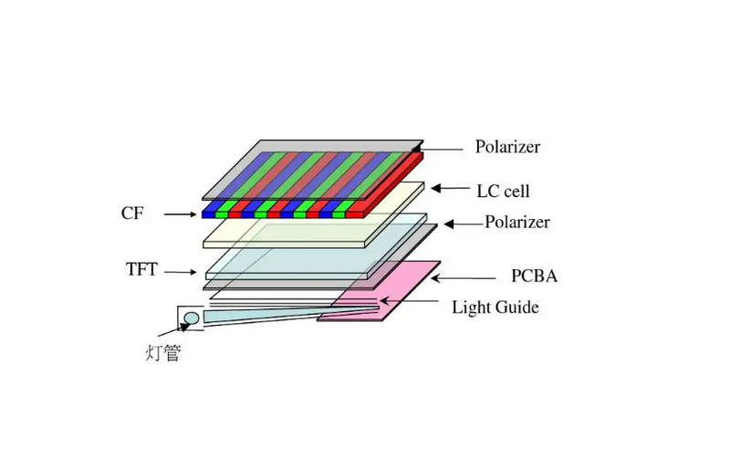 TFT LCD drive circuit diagram and structure